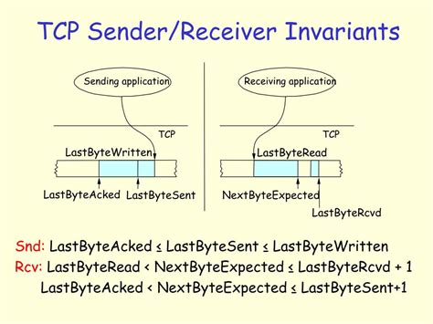 Ppt Reliable Data Transfer In Transmission Control Protocol Tcp Powerpoint Presentation Id