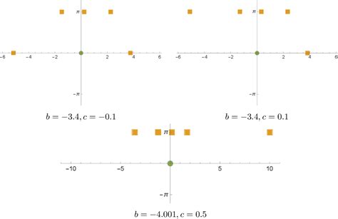 Figure 2 From Catenoid Limits Of Singly Periodic Minimal Surfaces With Scherk Type Ends