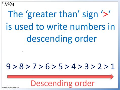 How To Write Numbers In Ascending And Descending Order Maths With Mum