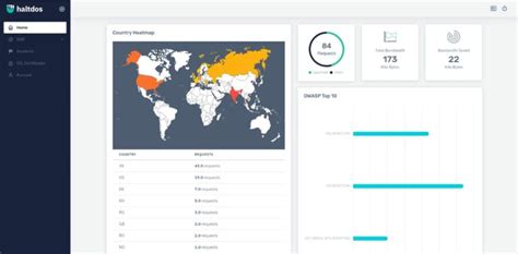 Haltdos Community Waf Free Web App And Api Protection