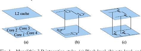 Figure 1 From Mcpat Monolithic An Areapowertiming Architecture