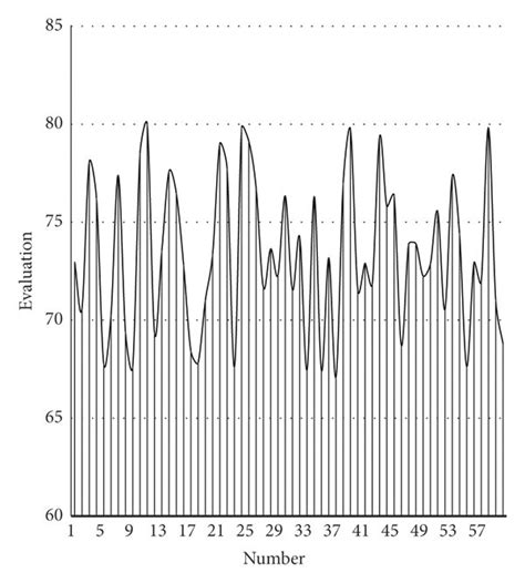 Statistical Diagram Of The Correlation Between Teaching Summary Download Scientific Diagram
