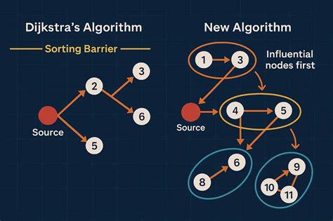 How To Pass Multiple Arguments In Multiprocessing Pool By Ashish