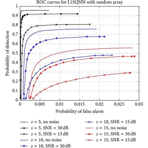 Multipath Propagation Model Download Scientific Diagram