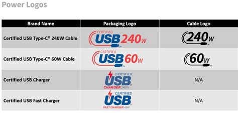 百佳泰通過usb If授權 優先成為240w Epr Cable認證測試實驗室 百佳泰 Allion Labs