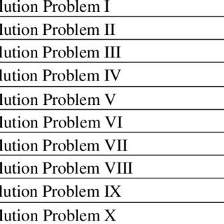 Assessment Results To Alternative Problem Solutions Based On Criteria Download Scientific
