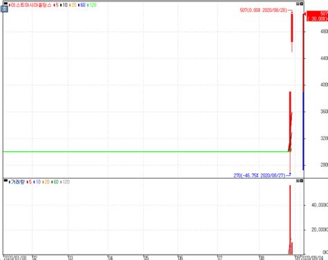 8월 28일 상한가종목 이유·원인 한익스프레스 부산주공 삼륭물산 한국팩키지 태웅로직스 크루셜텍 주가 외