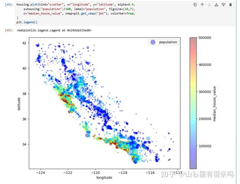 计科大二第一周学习记录 知乎