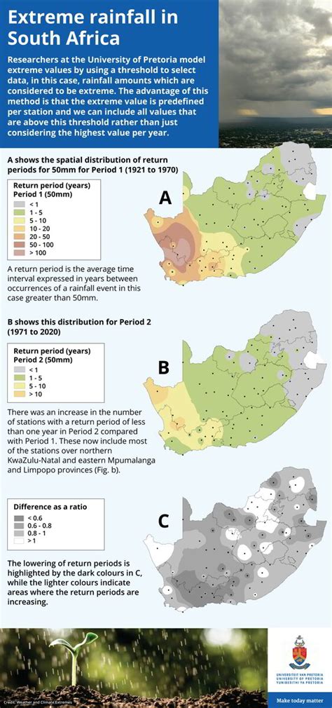 ‘rainfall Extremes Are Becoming More Probable In Parts Of Sa Up Meteorology Experts