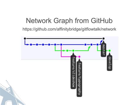 Git Workflows Presentation Ppt Web Development Internet