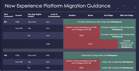 How To Add Agent Assist To Any Table In Service Op Servicenow Community