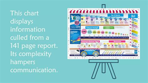 5 Common Data Visualization Mistakes And How To Avoid Making Them Ppt