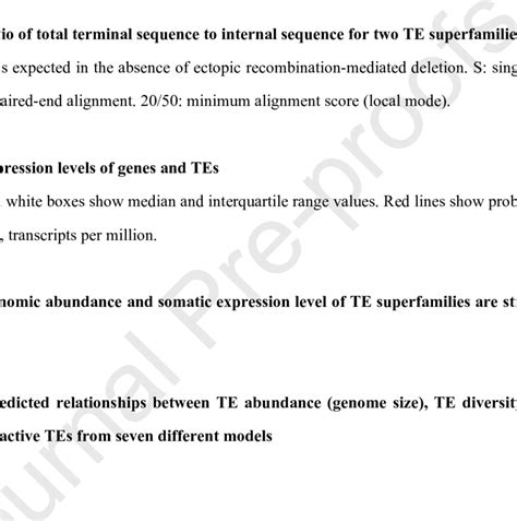 Amplification Plots For Te Superfamilies Download Scientific Diagram
