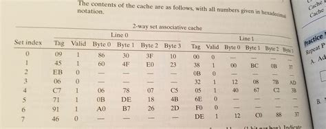 Solved Itt Set This Problem Concerns The Cache In Chegg Com