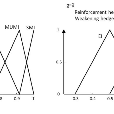 Semantics And Their Syntactic Contexts For The Term More Important