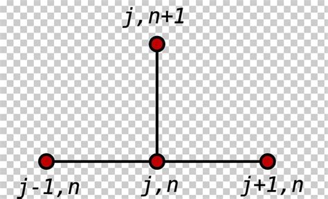 Finite Difference Method Numerical Analysis Differential Equation