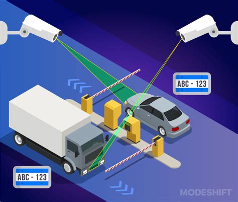What Is The Future Of Artificial Intelligence Ai In Transportation