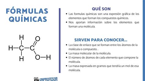Tipos De FÓrmulas Químicas Y Ejemplos Resumen Fácil
