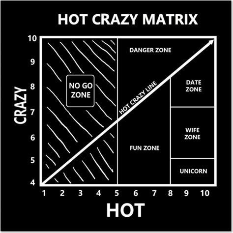 Hot Crazy Matrix Dating Posters And Art Prints Teepublic