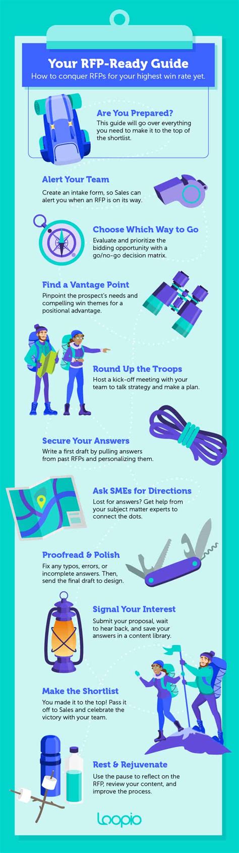 Map Your Ideal RFP Response Process An Step Guide Loopio