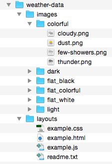 Weather Binding Openhab Openhab Addons Wiki GitHub