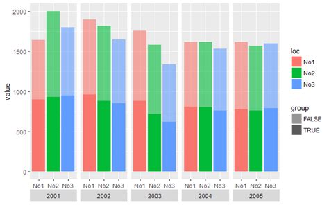 R How To Plot A Sophisticated Stacked Barplot In Ggplot2 Without Images