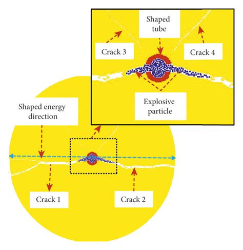 Particle Motion Process After Detonation A Conventional Sph Method Download Scientific