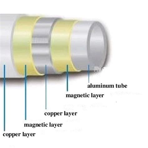 Protective Multi Layer Screen Download Scientific Diagram