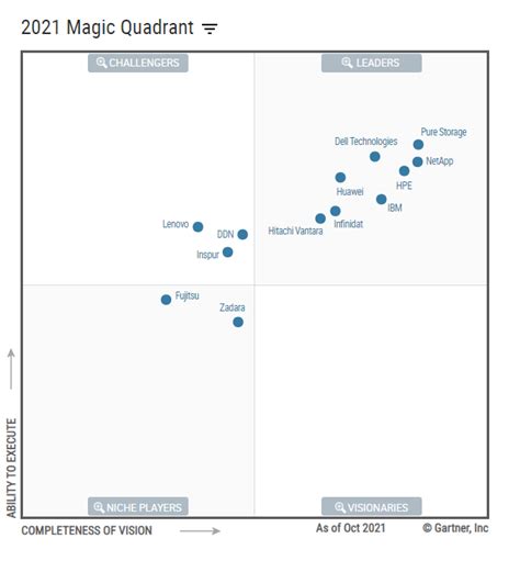 Gartner 2013 Report Magic Quadrant For Mobile Device