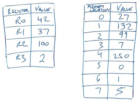 Embedded Software Engineering 101 Microcontroller Basics — Embedded