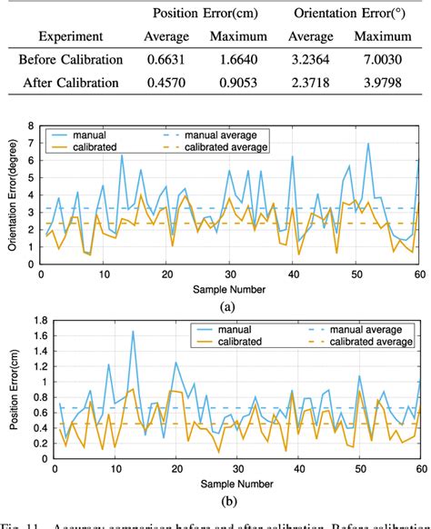 Figure 11 From A Three Step Calibration Method Of Sensors Pose For Magnetic Localization System
