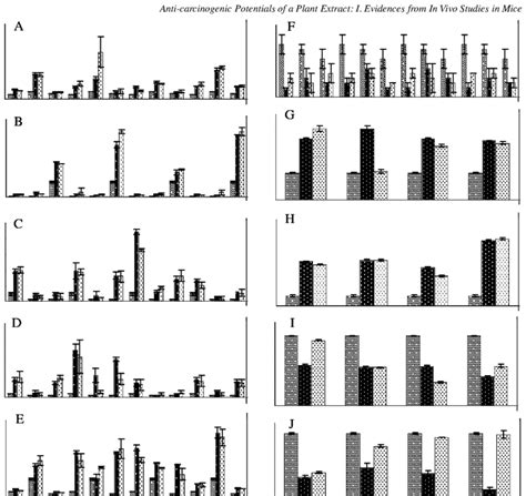 Activities Of Different Toxicity Biomarker Enzymes In Different Tissues