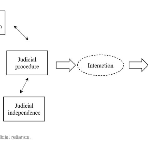Calibration Of Causal Conditions And Outcome Download Scientific Diagram