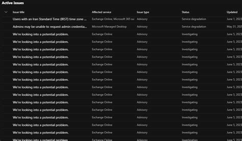 o365 issues r sysadmin