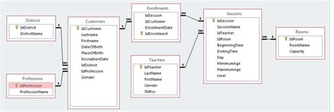 Mysql Using Sql To Calculate Average Number Of Customers Stack Overflow