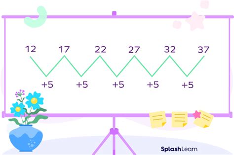 What Are Patterns In Math Definition Types Examples Facts 2025