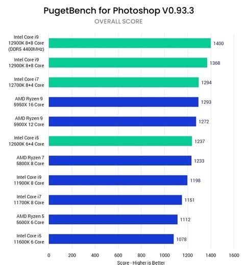 Do You Need A Graphics Card For Photo Editing Answered