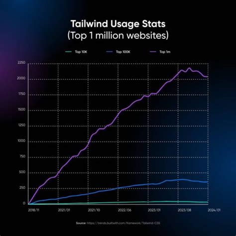 Tailwind Css初学者入门指南