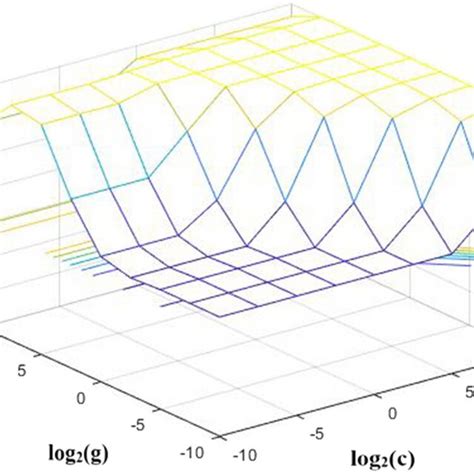 Typical Response Curve Of Gas Sensor Download Scientific Diagram