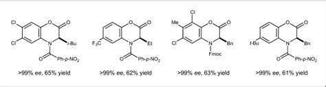Figure 1 From Catalytic Asymmetric Inverse Electron Demand Hetero Diels Alder Reactions Of O