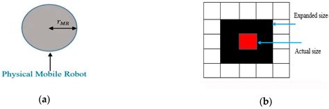 Grid Based Mobile Robot Path Planning Using Aging Based Ant Colony