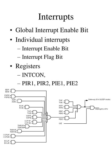 Ppt Interfacing Powerpoint Presentation Free Download Id445591