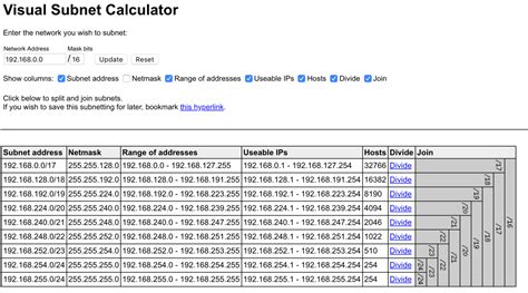 The Slash After An Ip Address Cidr Notation Anil Kumar Dasari