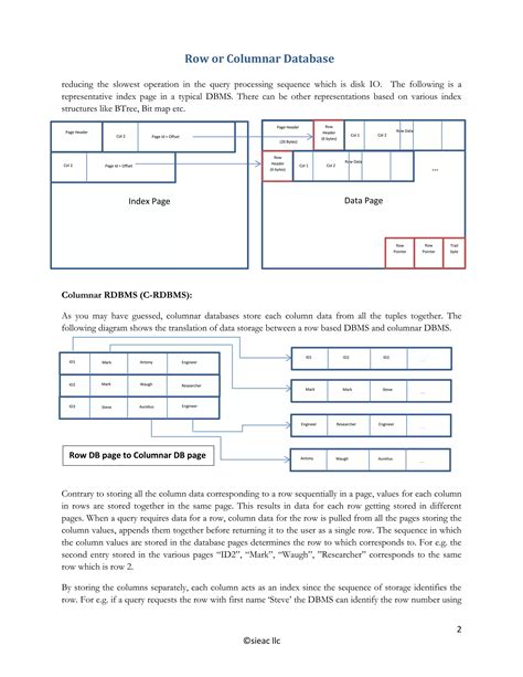 Row Or Columnar Database Pdf