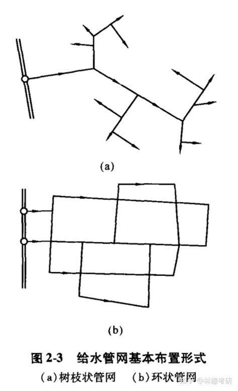 干货知识 风景园林工程图合集一 知乎