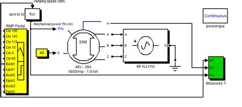 Model Unite Simulated On Simpower Systems From Matlab® Simulink