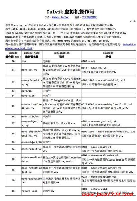 Smali语法中文 Pdf 下载java知识分享网 免费java资源下载