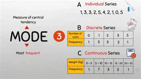 How To Find The Mode For Individual Discrete And Continuous Series