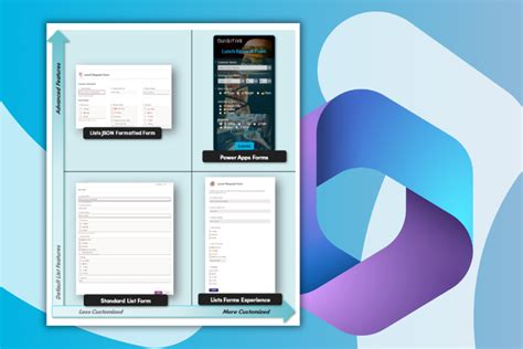 Forms In Microsoft 365 Choosing The Right Application For Your Needs