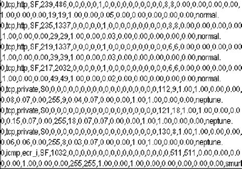 Sample Data Of Kddcup Download Scientific Diagram